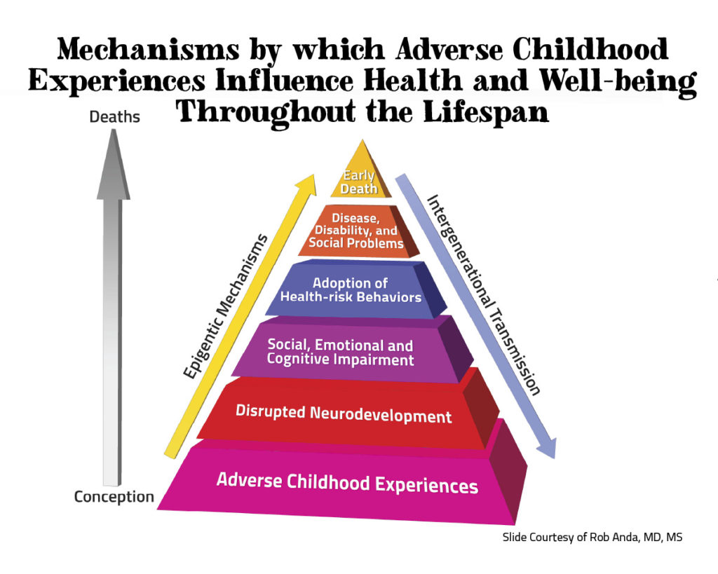 What is Trauma Informed Care? | Family Nurturing Center